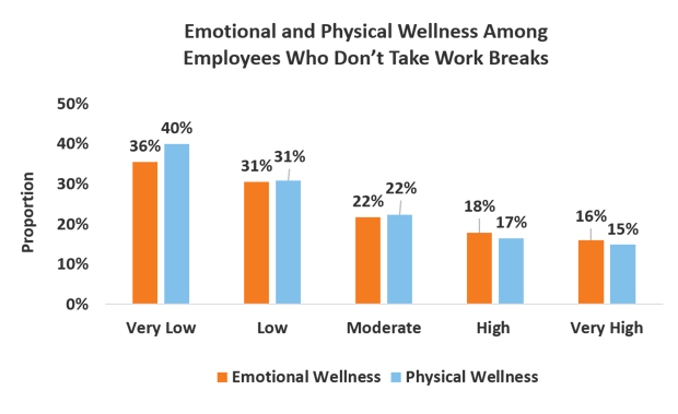 The Importance Of Breaks At Work